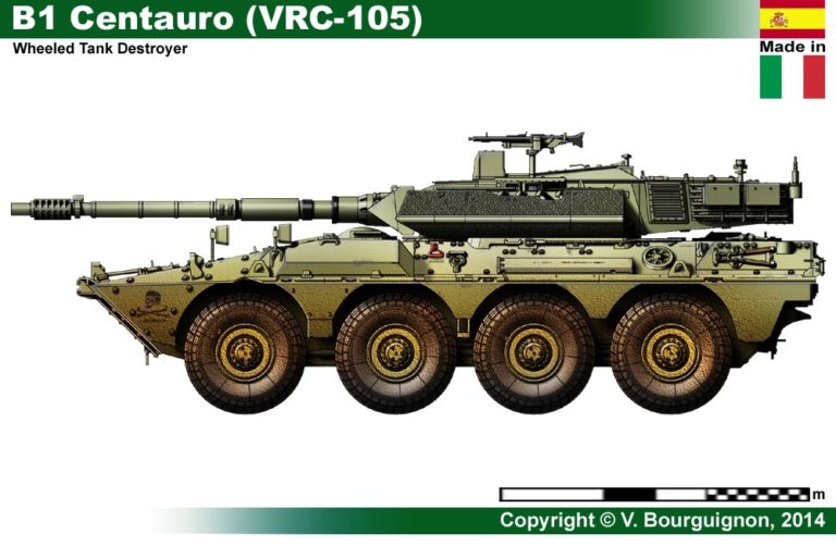 Centauro e Varianti - Militarypedia