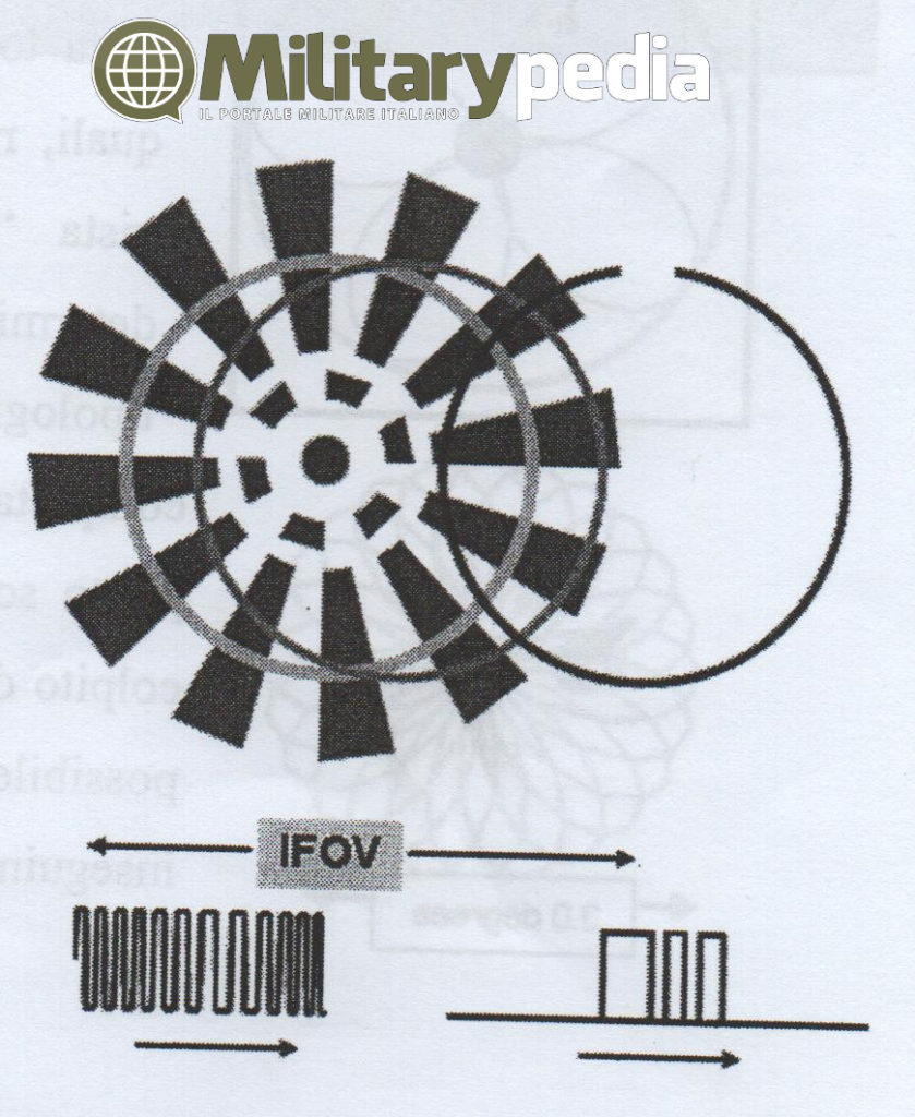 Guerra Elettronica - Militarypedia