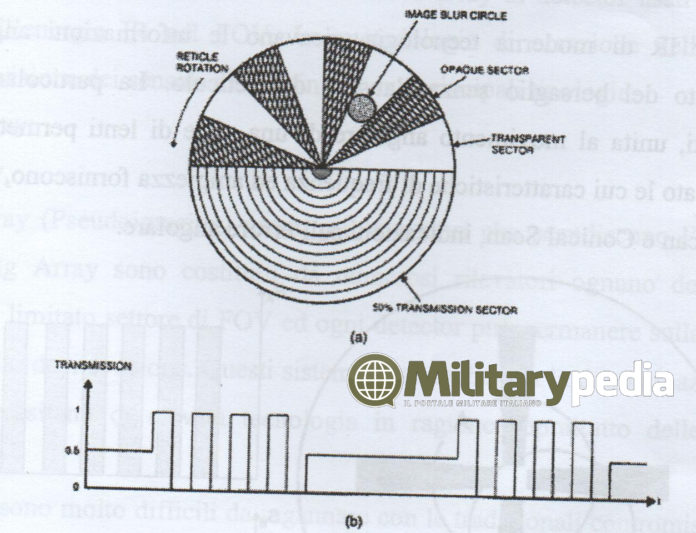 Guerra Elettronica - Militarypedia