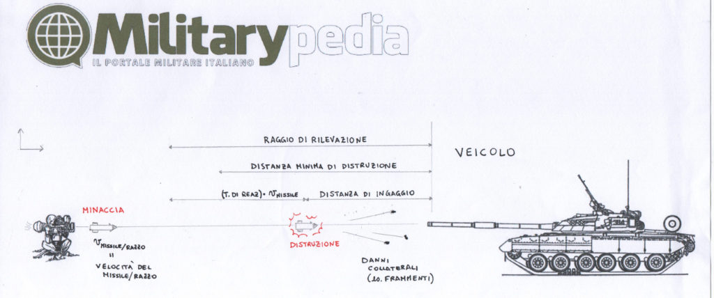 Hardkill APS: Active Protection System - Militarypedia